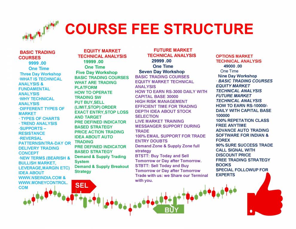 Notes On Best Share Market Training Institute - Notes - LearnPick India