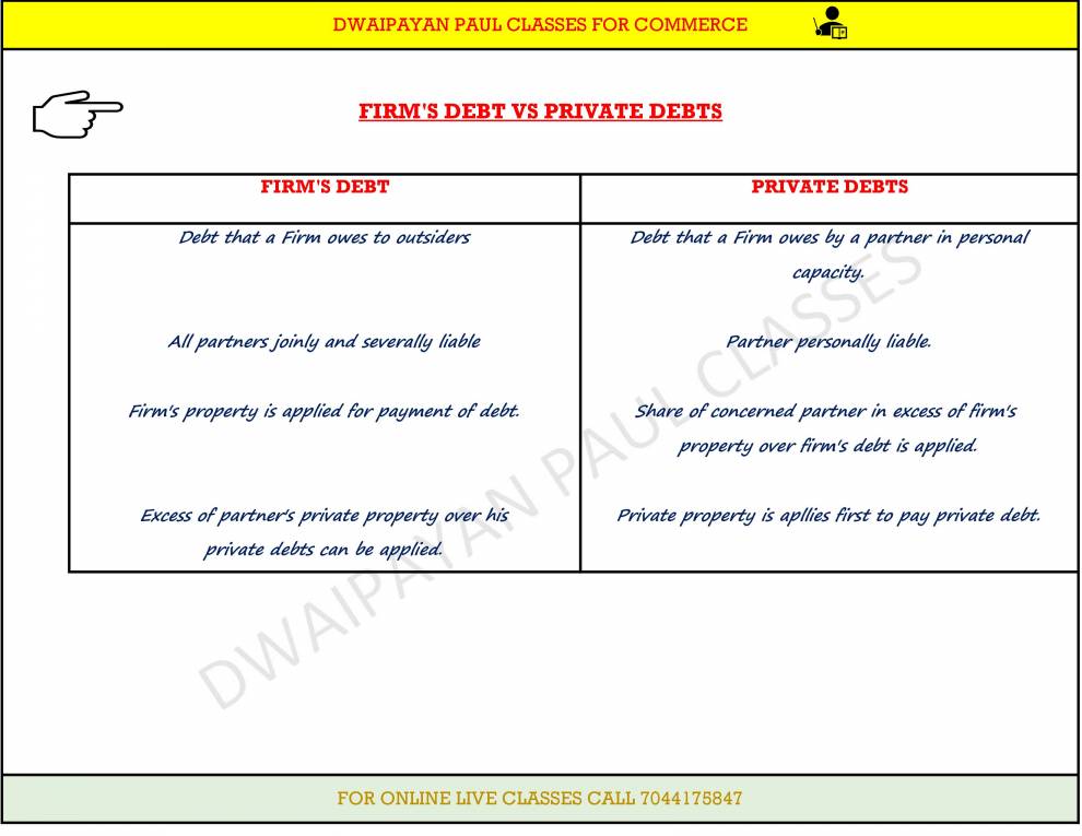 Notes On Class 12 Dissolution Of Partnership Firm - Notes - LearnPick India
