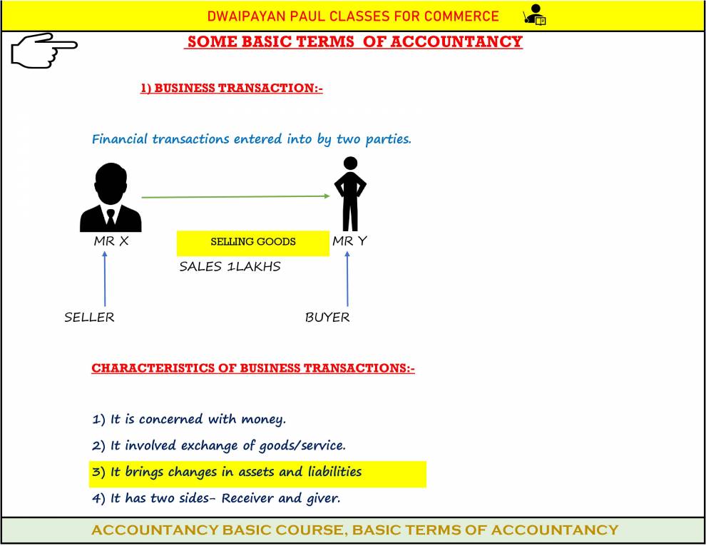 Notes On Class 11 Accountancy Basic Concepts - Notes - LearnPick India