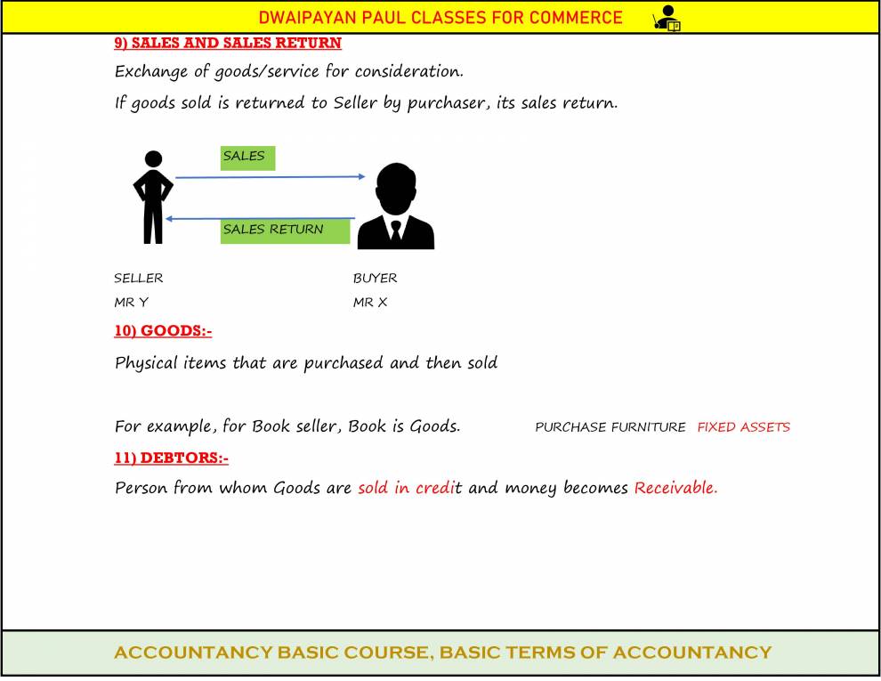 Notes On Class 11 Accountancy Basic Concepts - Notes - LearnPick India