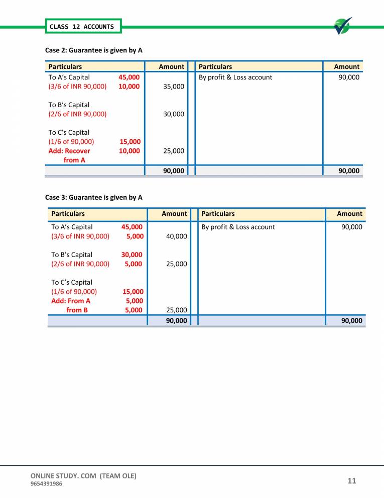 Class 12 Accounts - Fundamental Of Accounts - Notes - LearnPick India