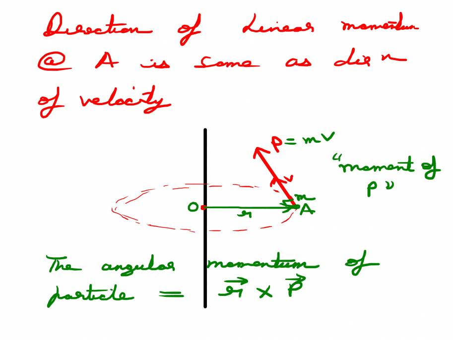 Notes On Torque And Rotational Motion - Notes - LearnPick India
