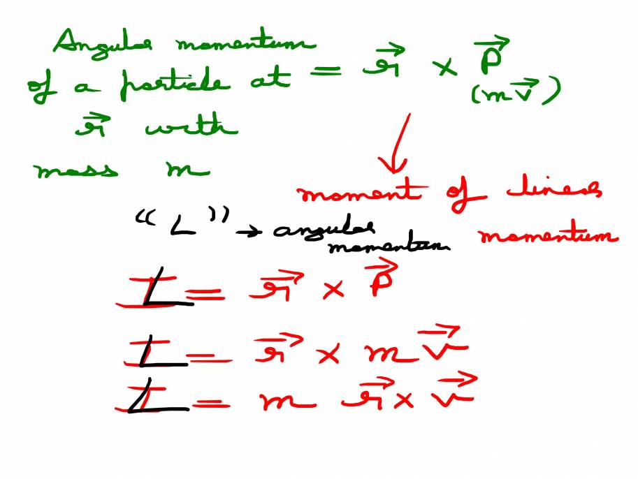 Notes On Torque And Rotational Motion - Notes - LearnPick India