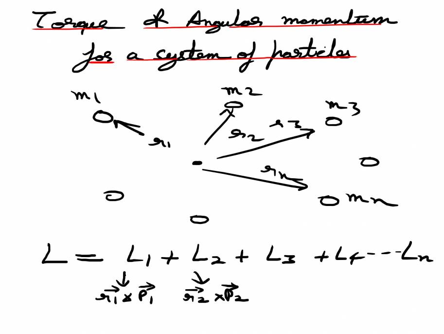 Notes On Torque And Rotational Motion - Notes - LearnPick India