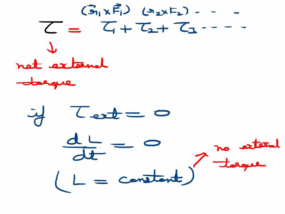 Notes On Torque And Rotational Motion - Notes - LearnPick India