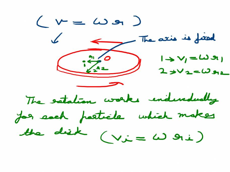 Notes On Torque And Rotational Motion - Notes - LearnPick India