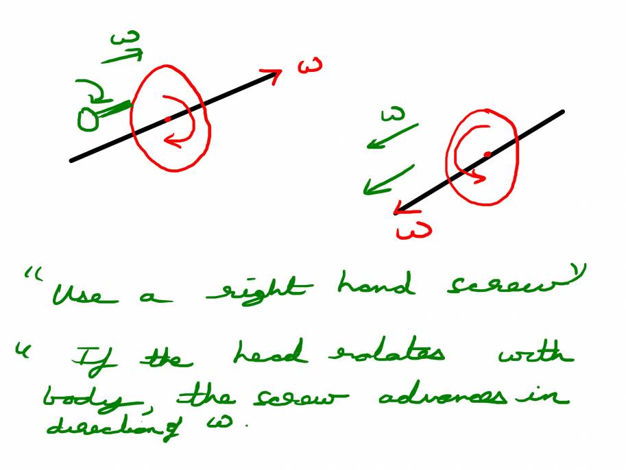Notes On Torque And Rotational Motion - Notes - LearnPick India