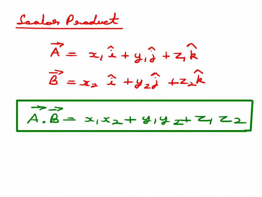 Notes On Scalar And Vector Products - Notes - LearnPick India