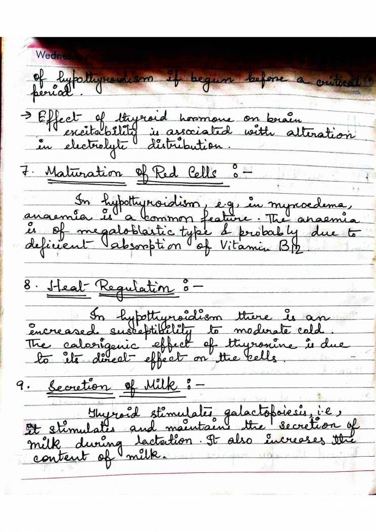 Notes On Thyroid Gland - Notes - LearnPick India