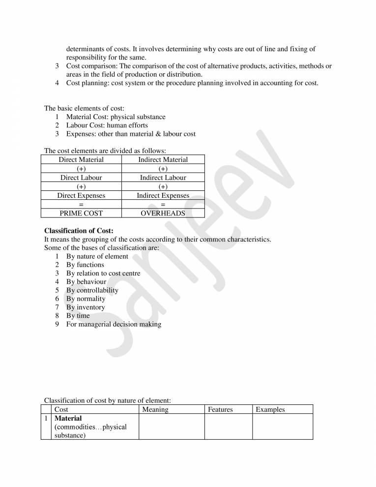 Cost Accounting Notes And Sample Cost Sheet - Notes - LearnPick India