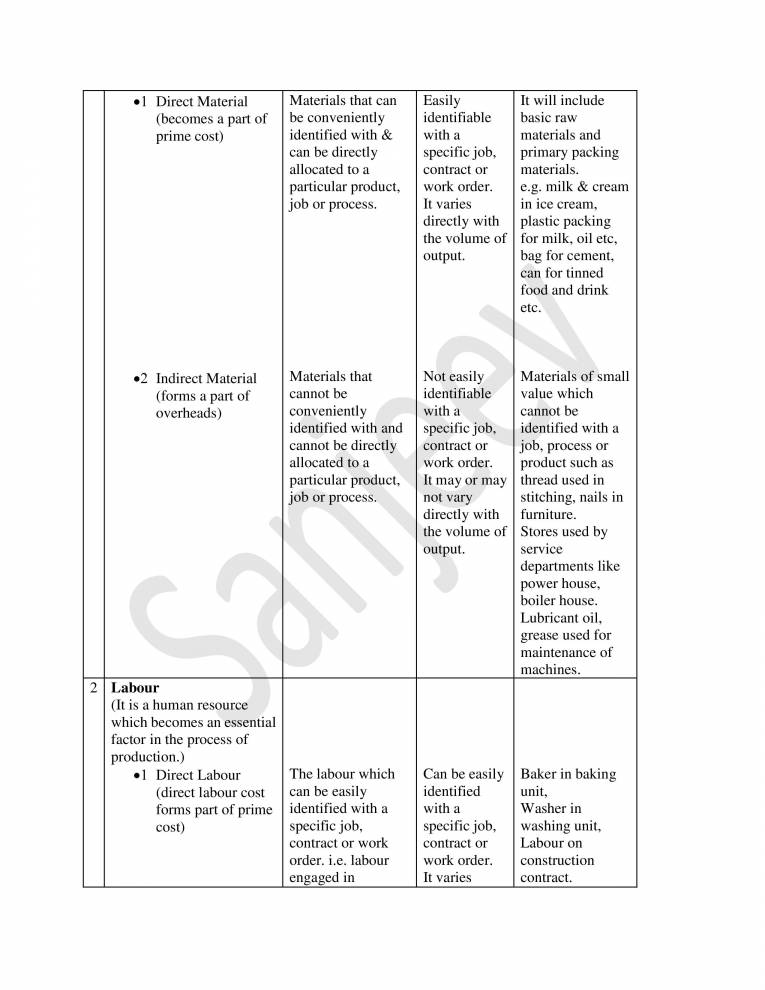 Cost Accounting Notes And Sample Cost Sheet - Notes - LearnPick India