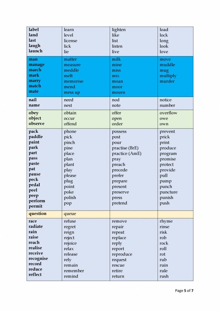 Note On Regular Verbs - Notes - LearnPick India