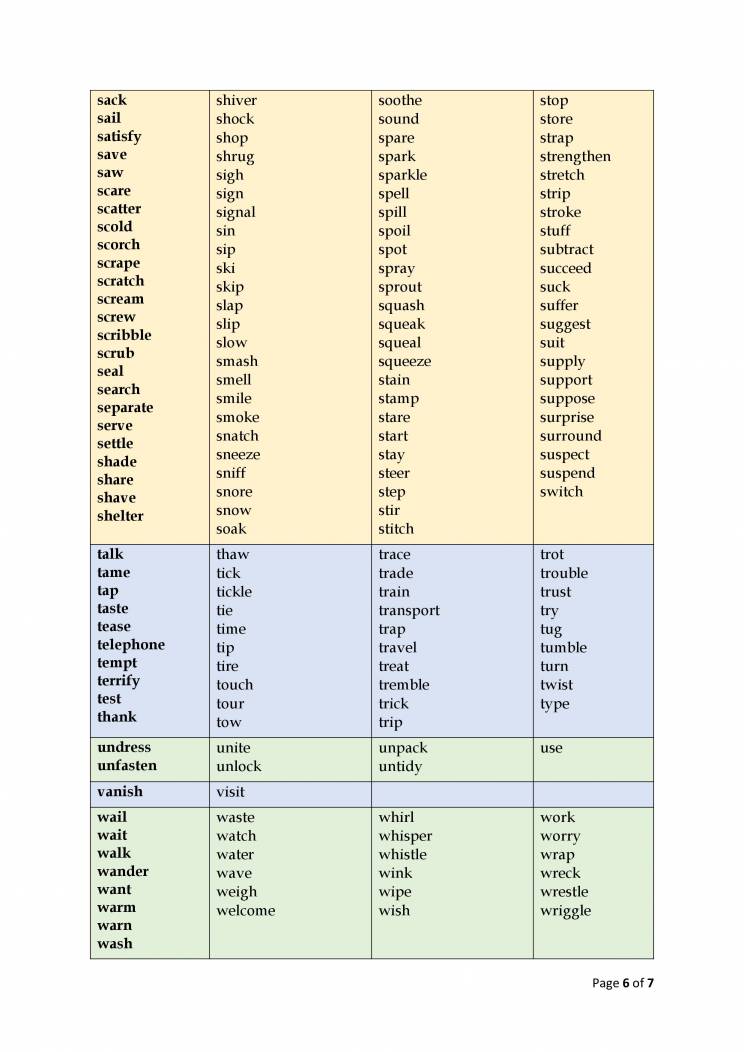Note On Regular Verbs - Notes - LearnPick India