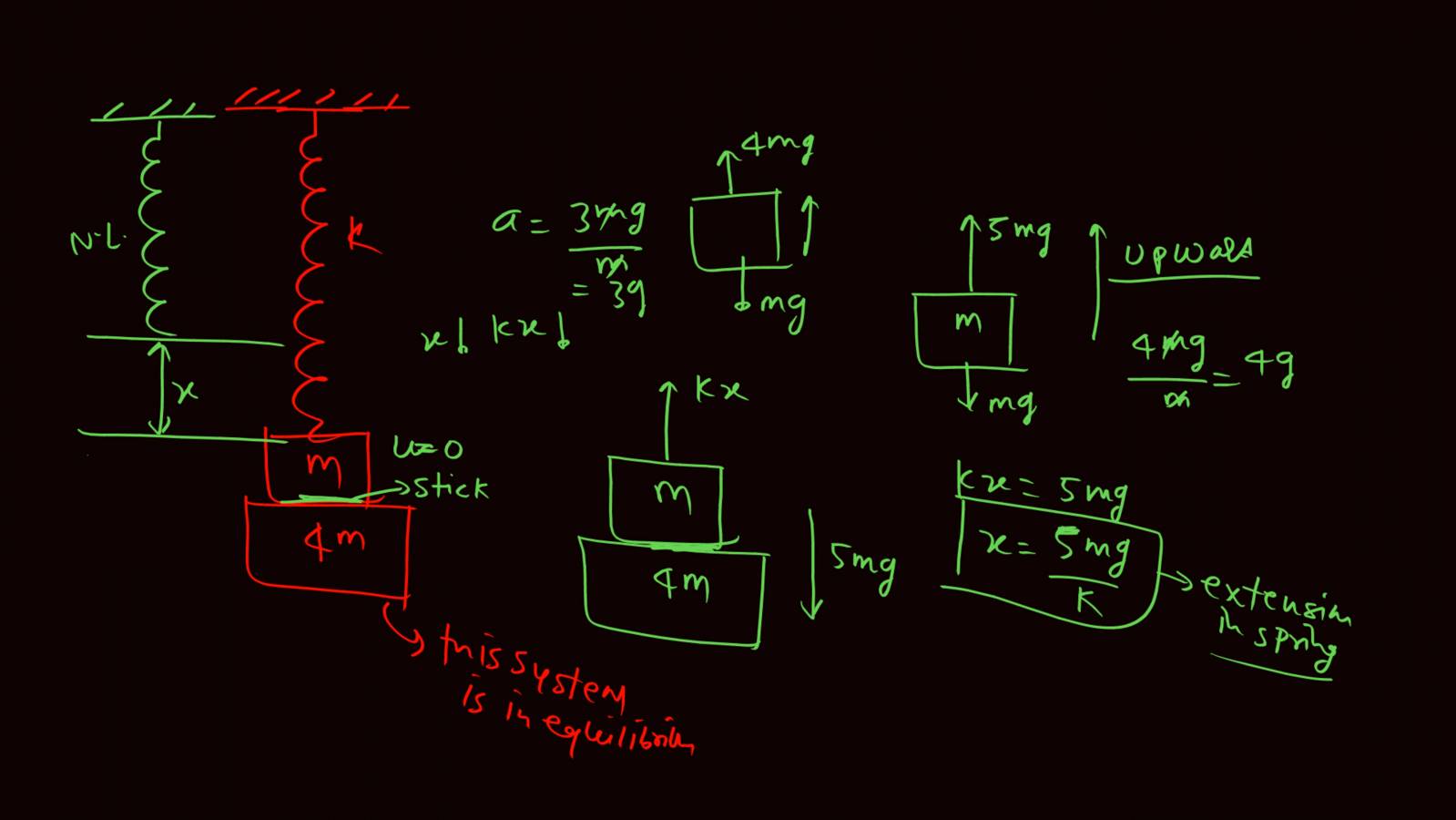 Notes On Spring Concept - Notes - LearnPick India