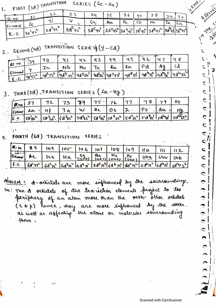 Note On D & F Block - Notes - LearnPick India