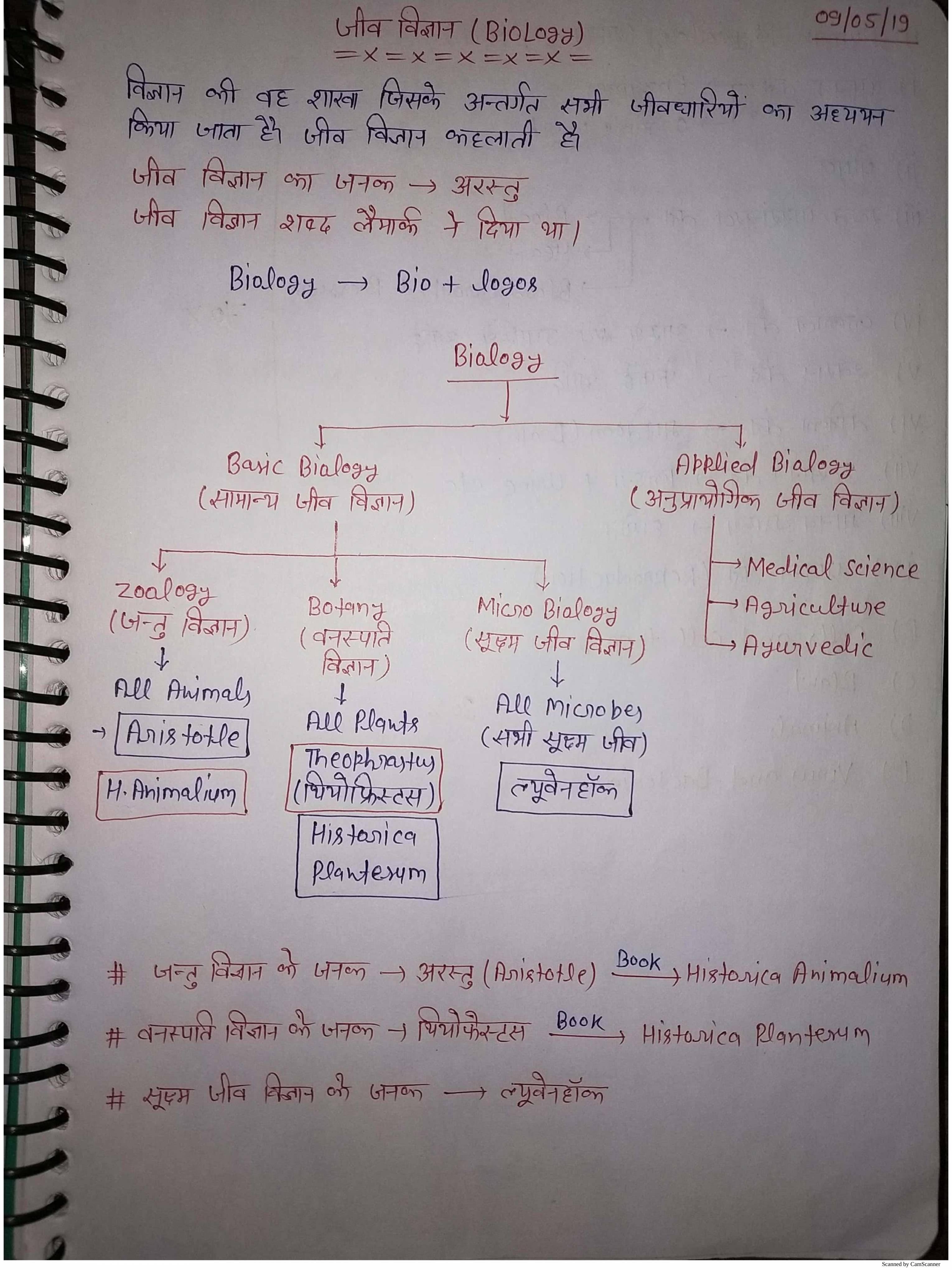 Human Systems Biology Hindi Notes - Notes - LearnPick India