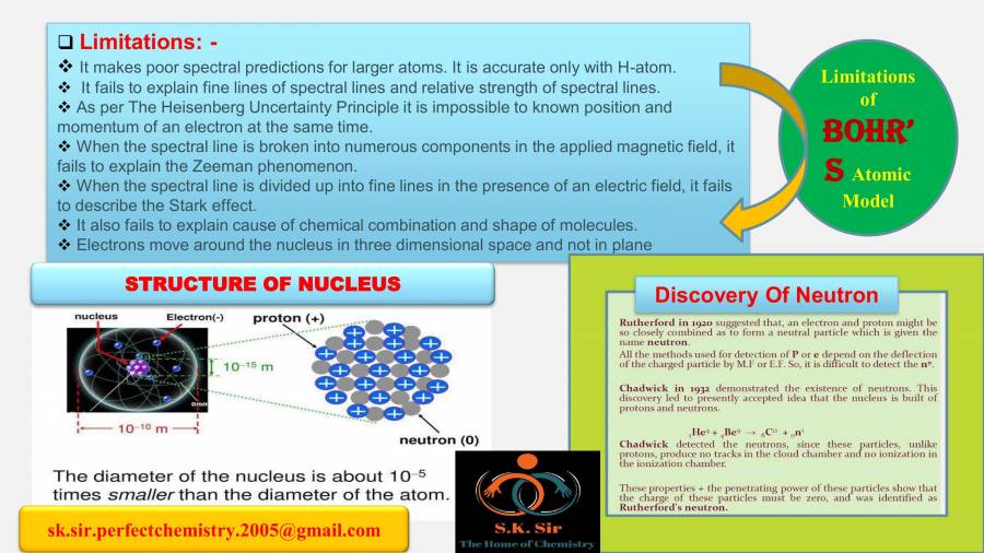 Note On Atomic Structure Class 11 - Notes - LearnPick India
