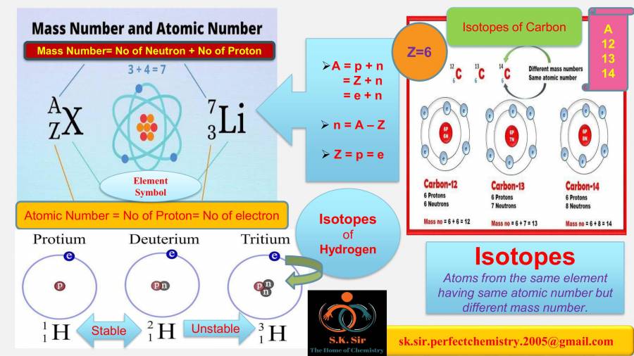 Note On Atomic Structure Class 11 - Notes - LearnPick India