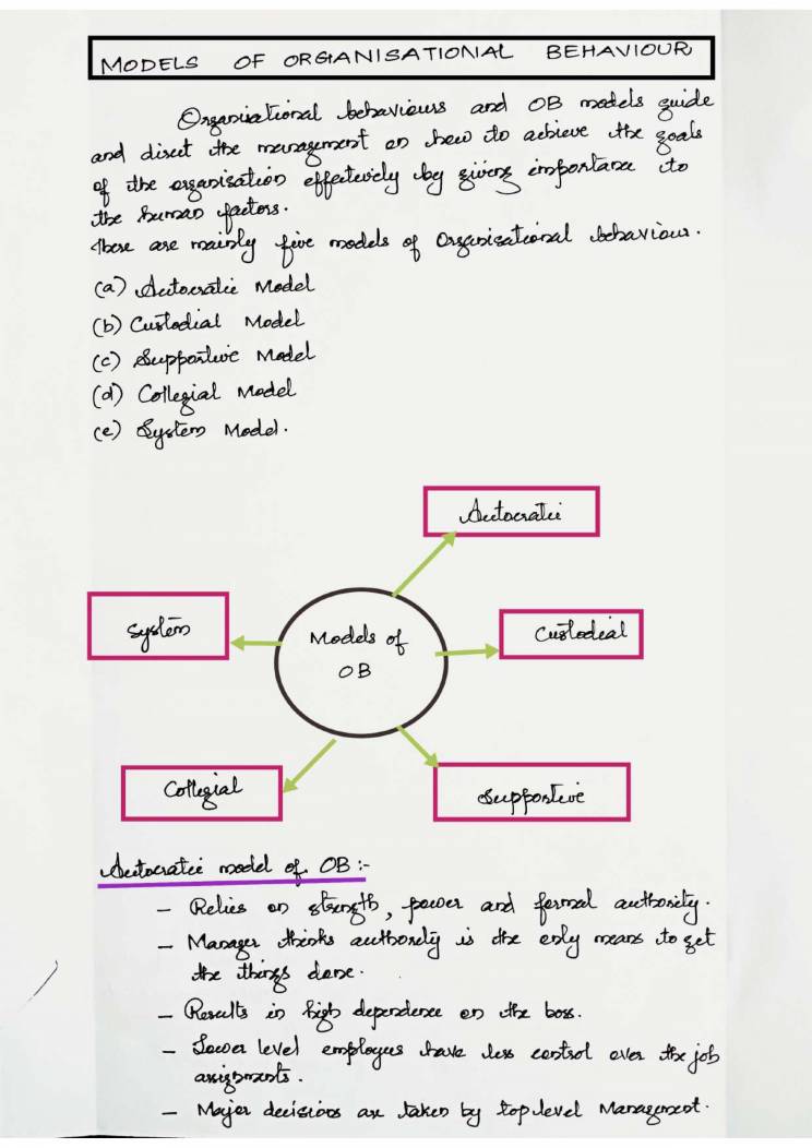 Note On Organizational Behaviour - Notes - LearnPick India