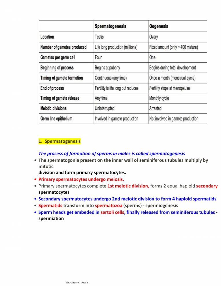 HUMAN REPRODUCTION NCERT BASED NOTES - Notes - LearnPick India