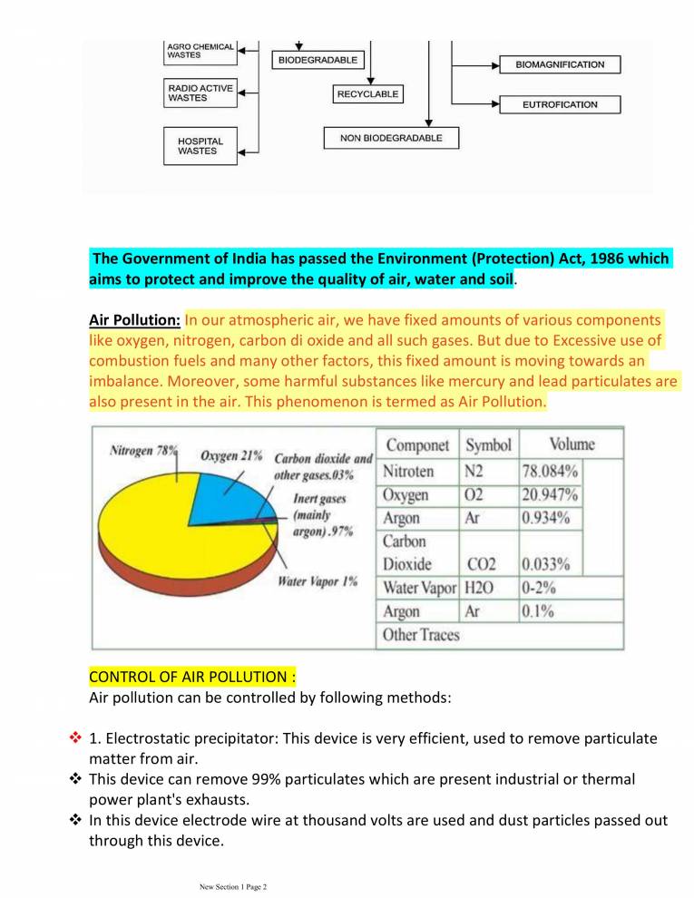 Environmental Issues - Notes - LearnPick India