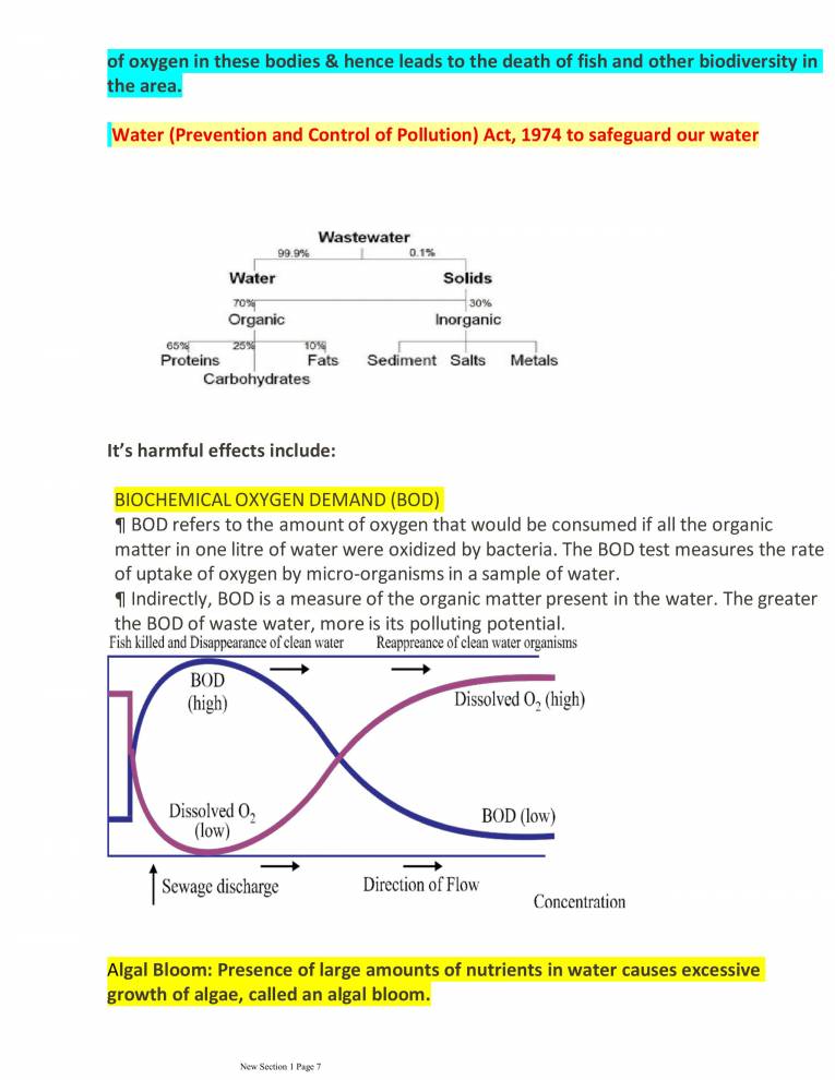 Environmental Issues - Notes - LearnPick India