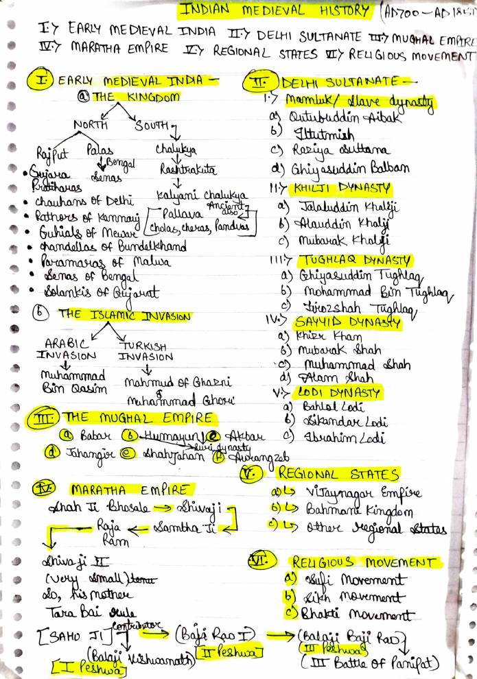 Time Track Of History Note - Notes - LearnPick India