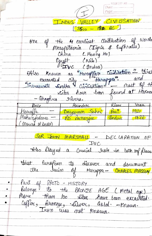Notes On Indus Valley Civilisation - Notes - LearnPick India