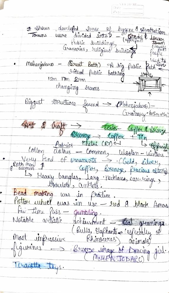 Notes On Indus Valley Civilisation - Notes - LearnPick India