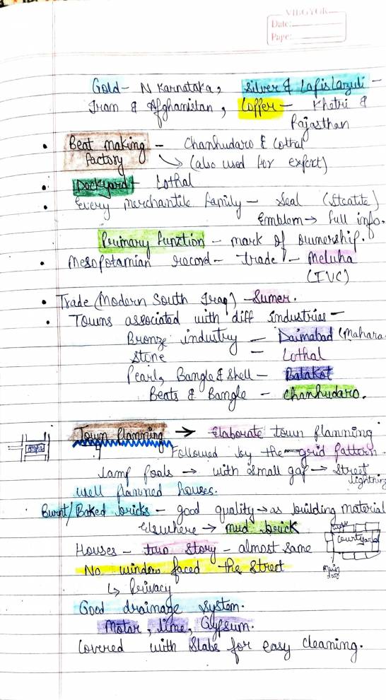 Notes On Indus Valley Civilisation - Notes - LearnPick India
