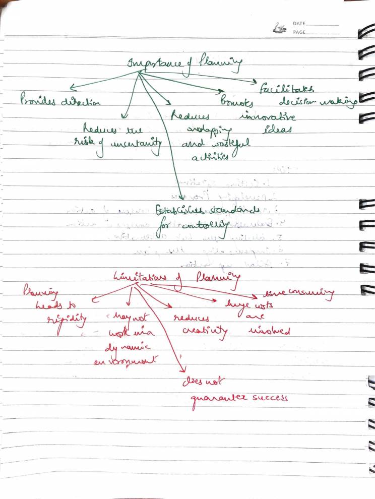 Flow Charts - Notes - LearnPick India