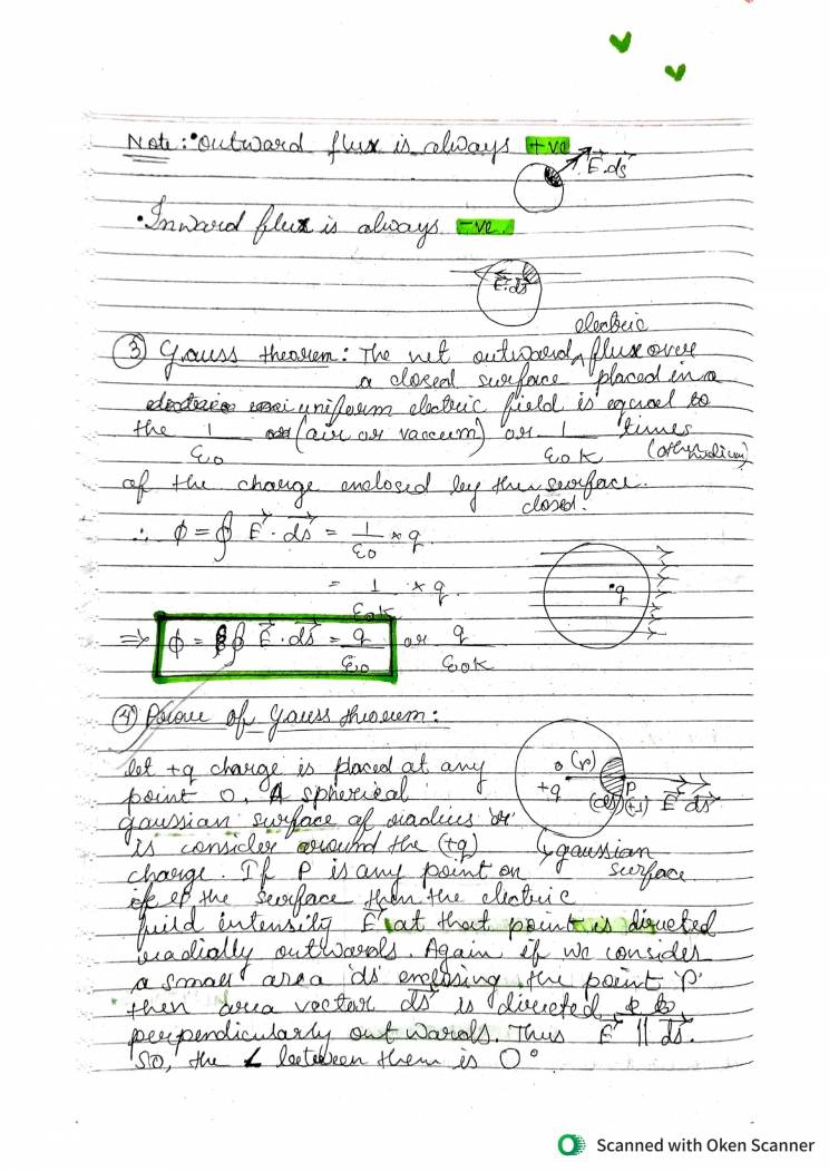 Physics Class 12 Chapter 1 - Notes - LearnPick India
