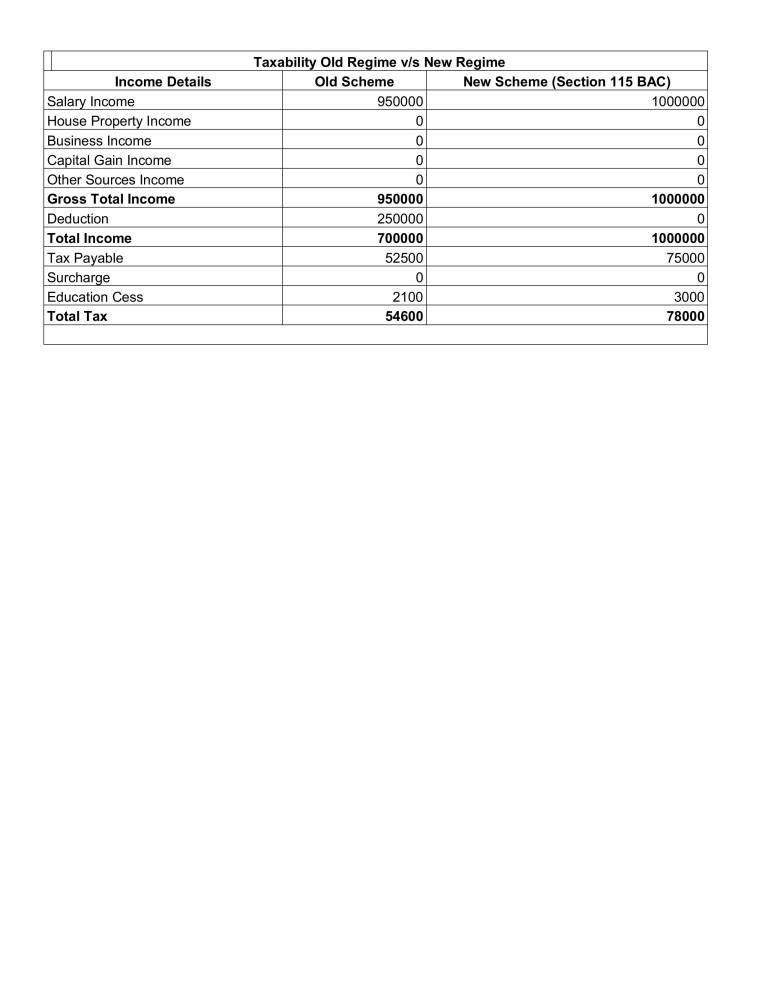 Income Tax Calculation For Salaried Employees - Notes - LearnPick India