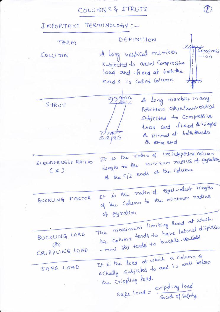 Strength Of Materials - Notes - LearnPick India