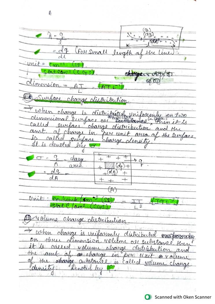 Physics Class 12 (chapter-1) - Notes - LearnPick India