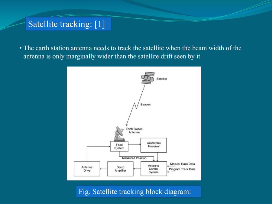 Earth Stations - Notes - LearnPick India