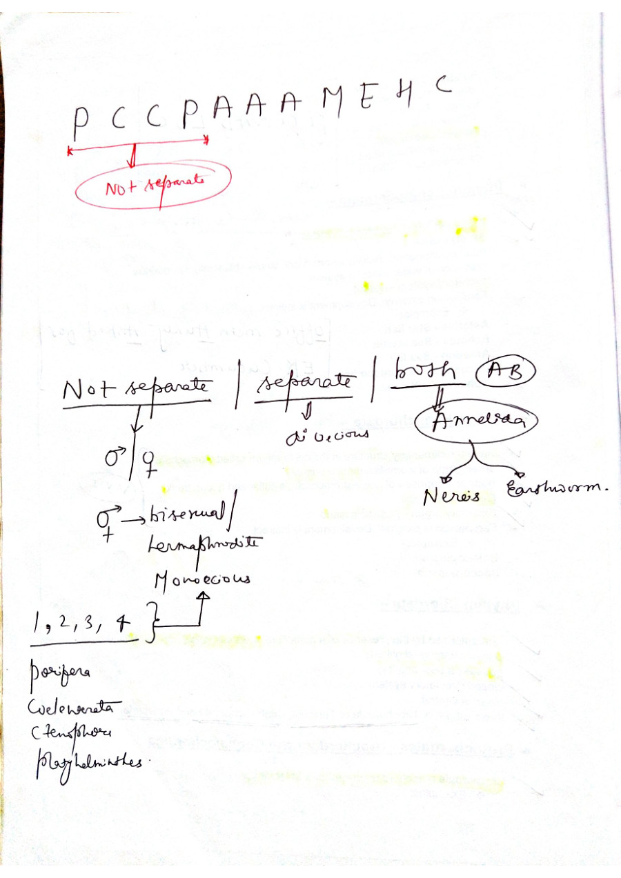ANIMAL KINGDOM - Notes - LearnPick India