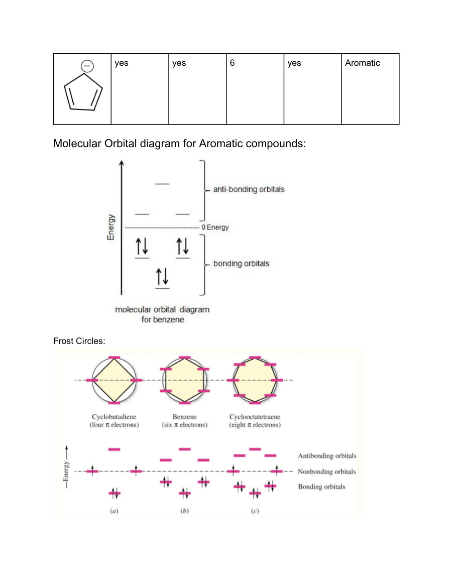 Aromaticity - Notes - LearnPick India