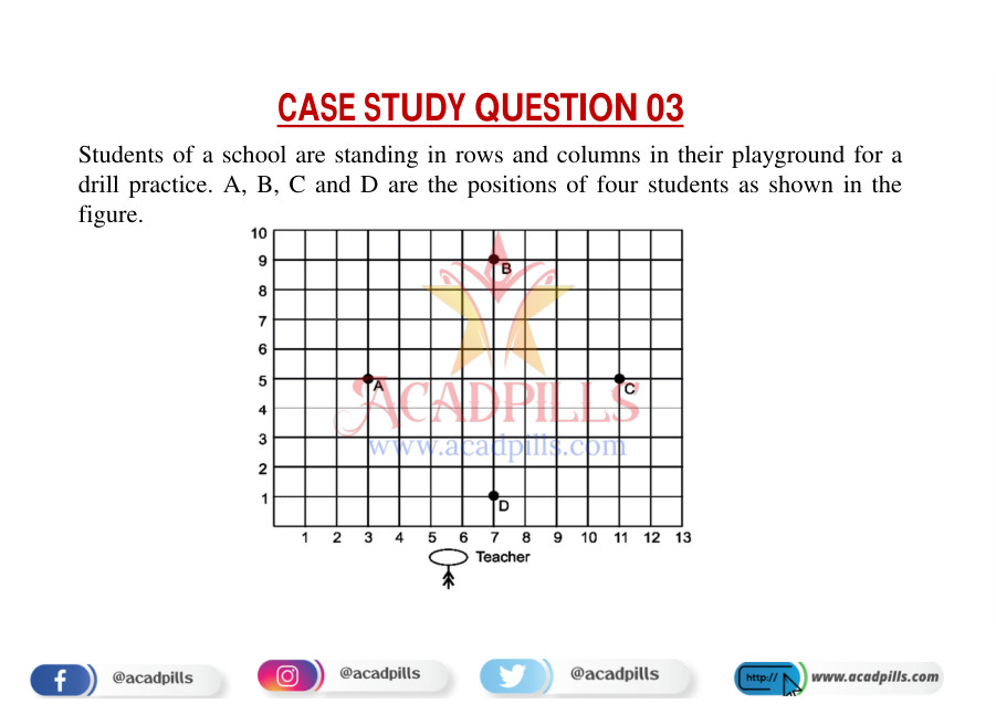 Class 9th full Question Bank - Notes - LearnPick India