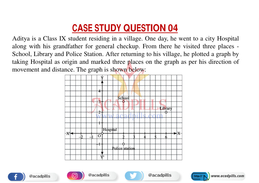 Class 9th full Question Bank - Notes - LearnPick India