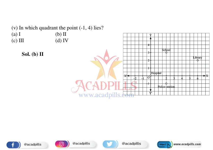Class 9th full Question Bank - Notes - LearnPick India
