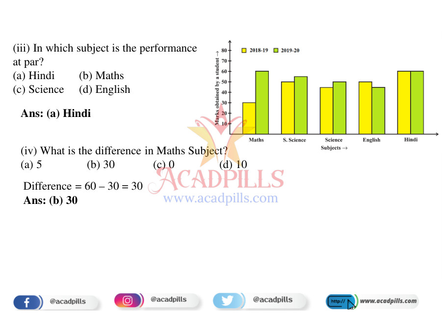 Class 9th full Question Bank - Notes - LearnPick India