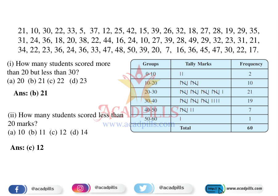 Class 9th full Question Bank - Notes - LearnPick India