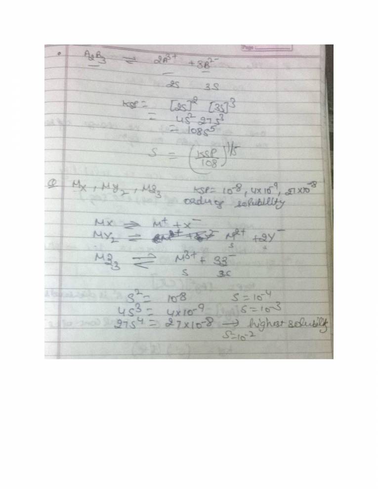 Common Ion Effect And Solubility Product - Notes - LearnPick India