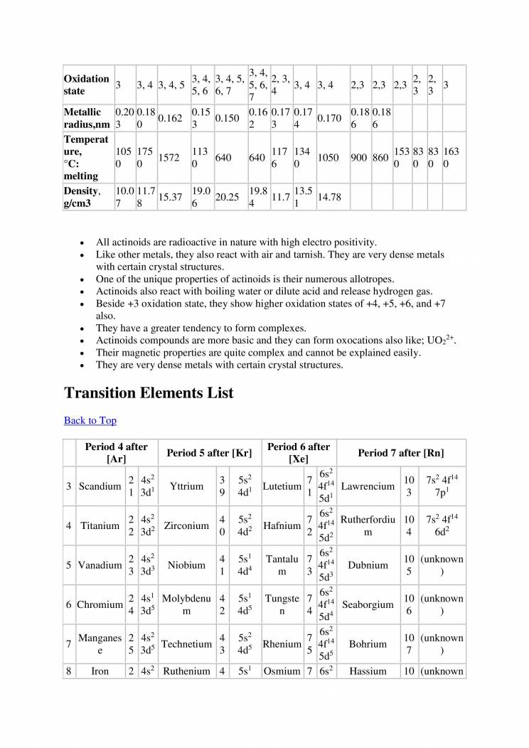 TRANSITION METALS - Notes - LearnPick India