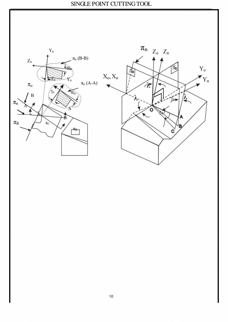 Manufacturing Technology - Notes - LearnPick India