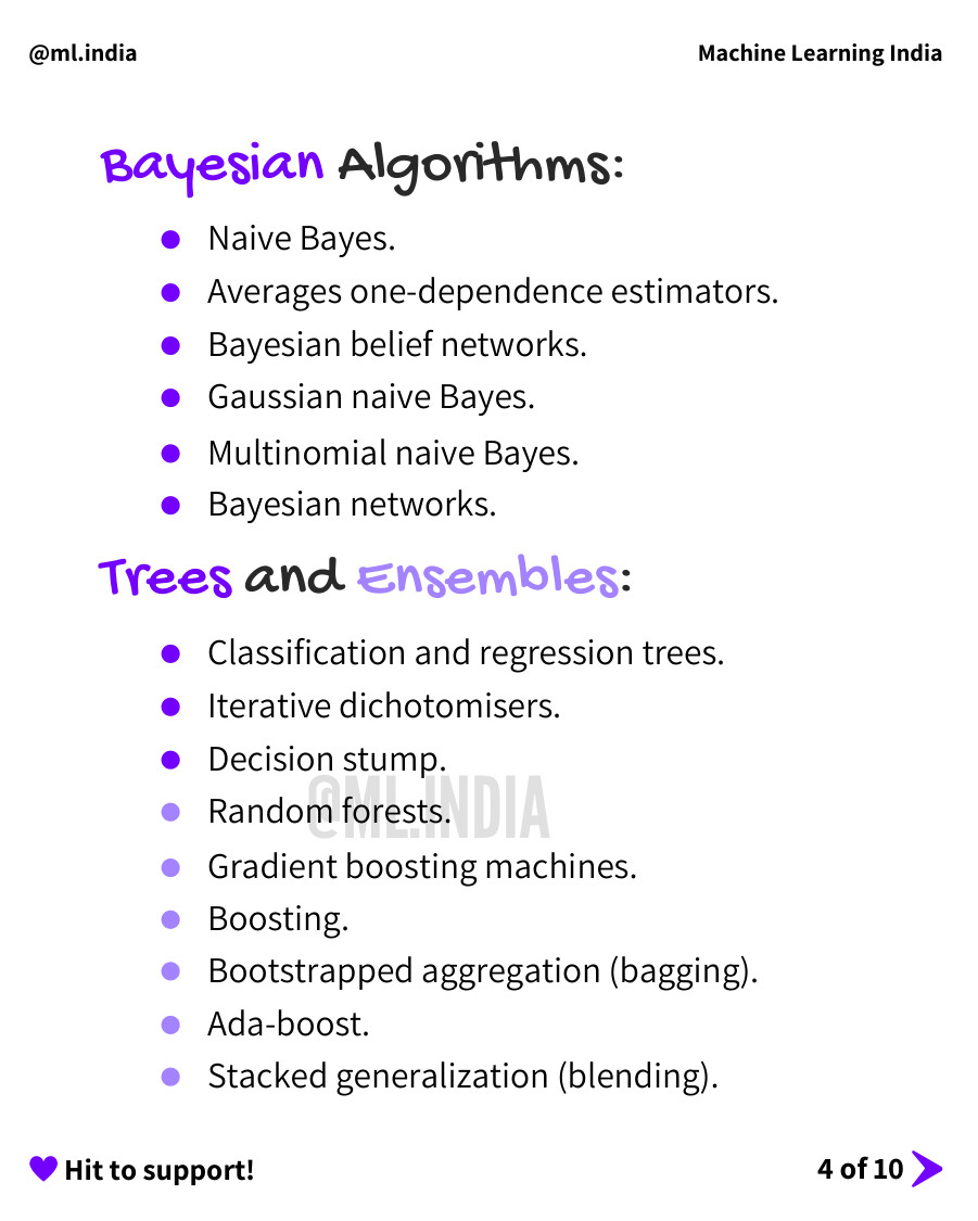 Machine Learning - Notes - LearnPick India