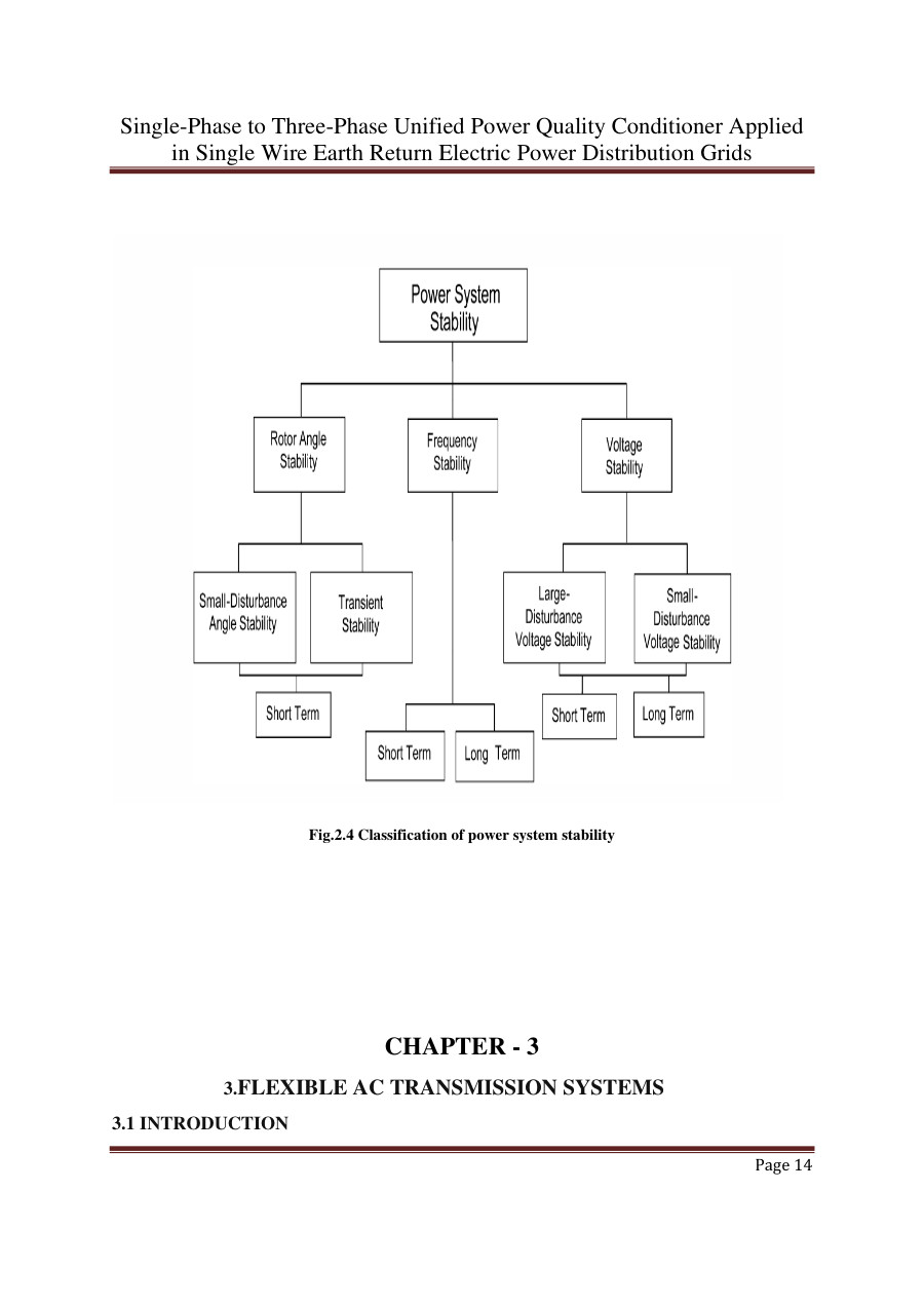 Signle phase to three phase unified power quality conditioner - Notes ...