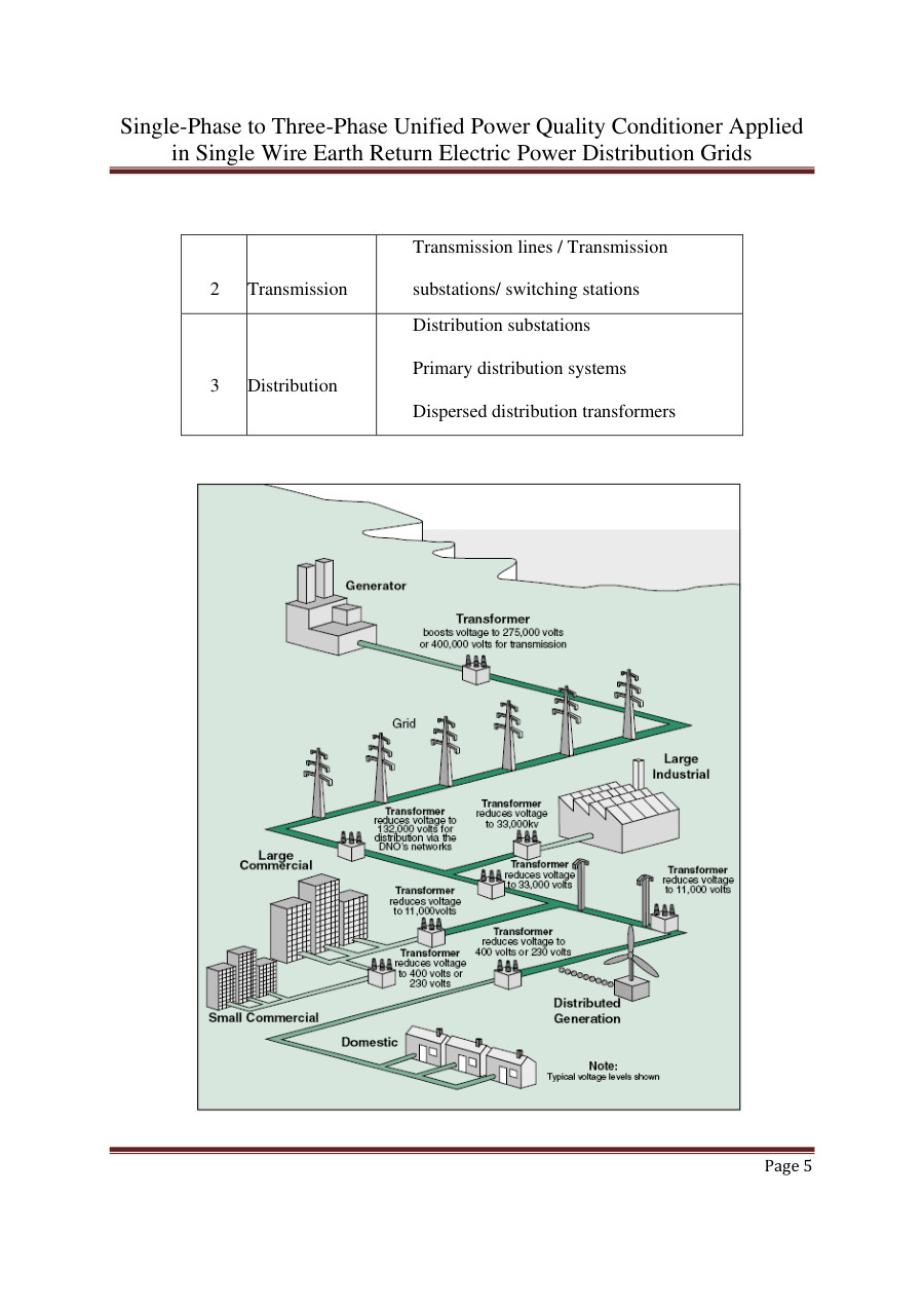 Signle phase to three phase unified power quality conditioner - Notes ...