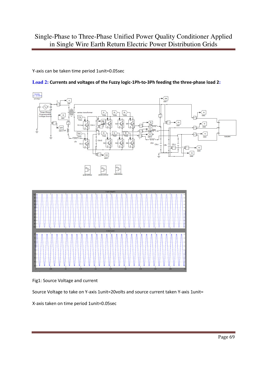 Signle phase to three phase unified power quality conditioner - Notes ...